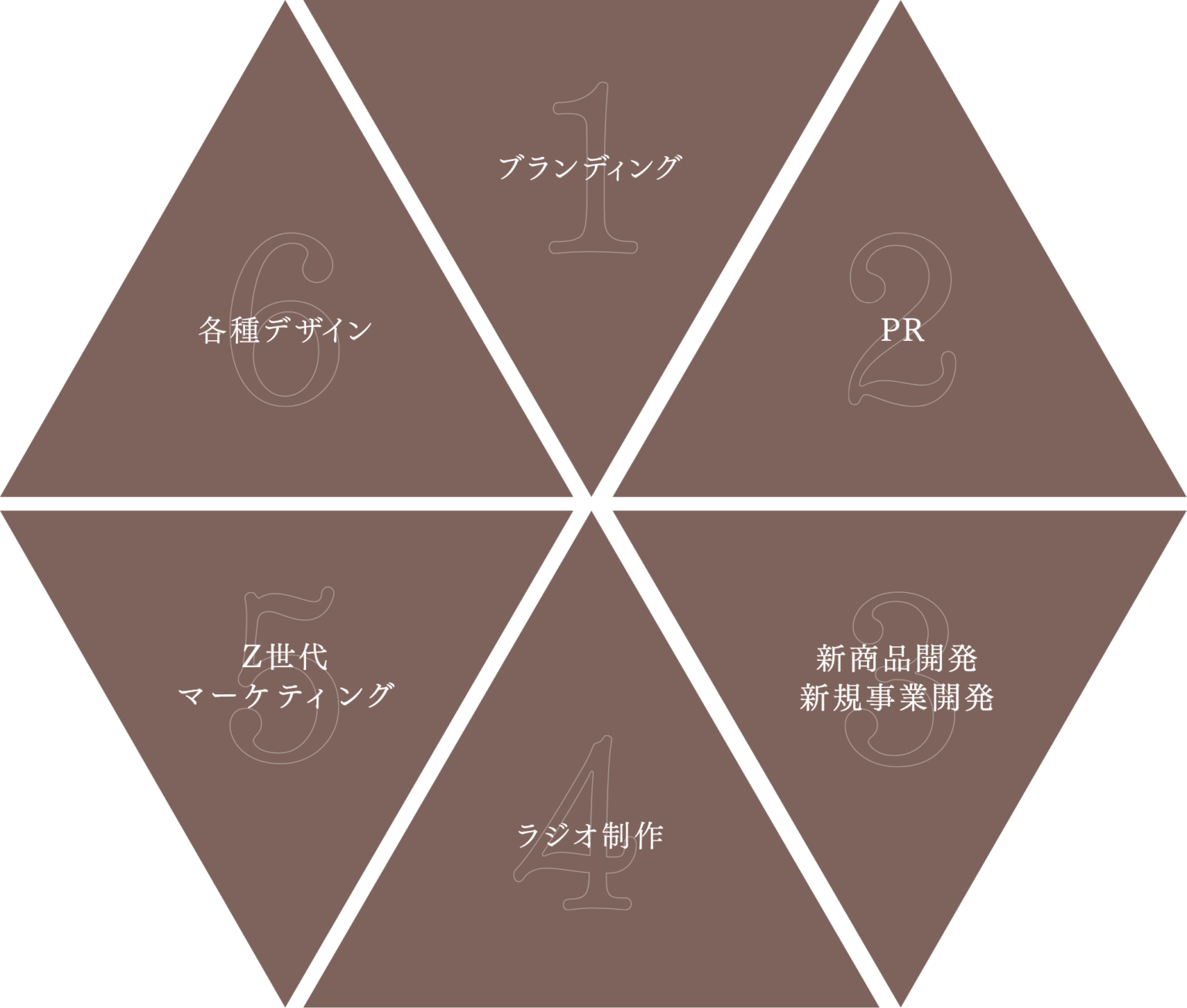 ブランディング・マーケティング戦略が得意な広告代理店｜GENUINE.planning株式会社【公式】